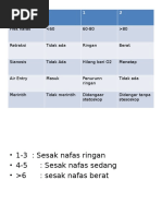 TTV Normal Bayi Baru Lahir dan Anak | PDF