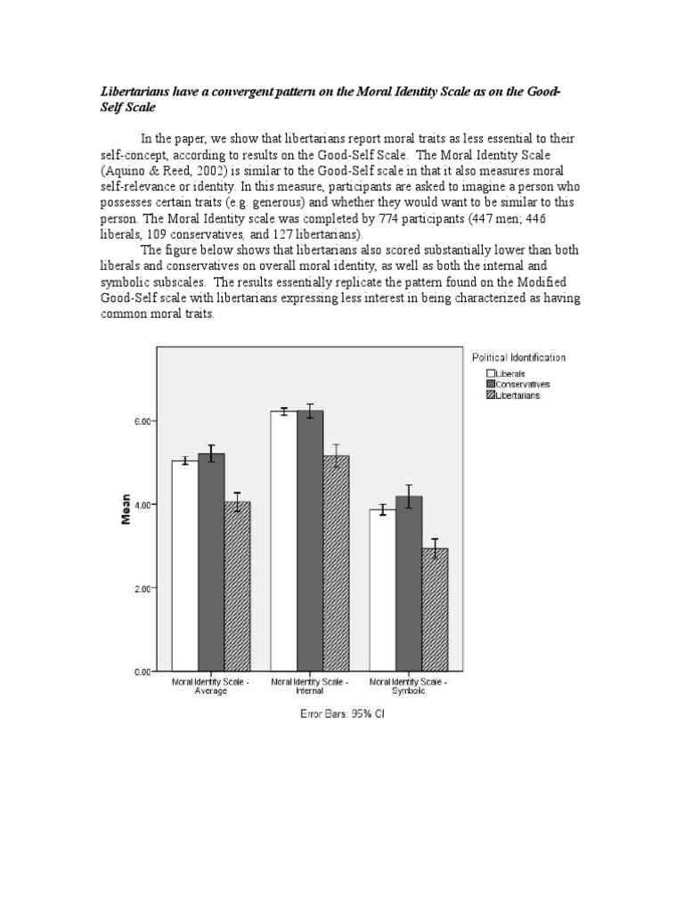 Libertarians Report Lower Levels of Moral Identity and Self-Relevance ...