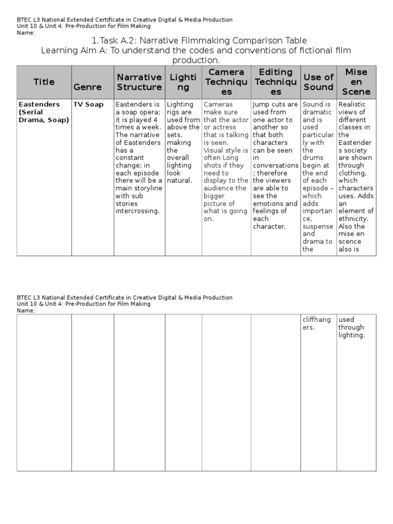 1.task A.2: Narrative Filmmaking Comparison Table Learning Aim A: To ...