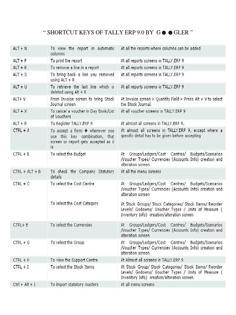 Shortcut Keys of Tally Erp 9.0 by G Gler | PDF