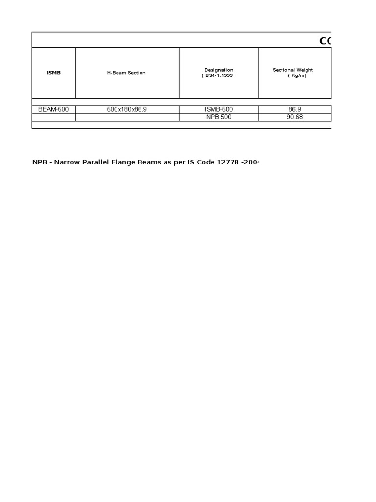 Comparison of JSPL Parallel Flange Beams & Ismbs: BEAM-500 500x180x86.9 ...