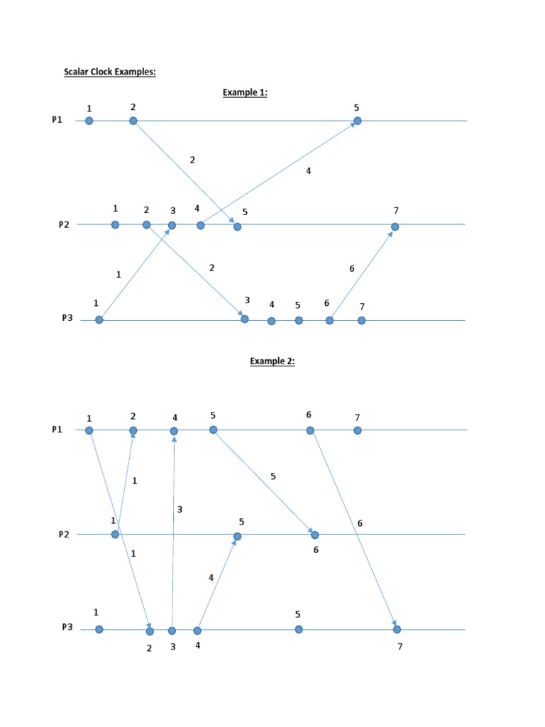 Scalar Clock Examples: Example 1 | PDF