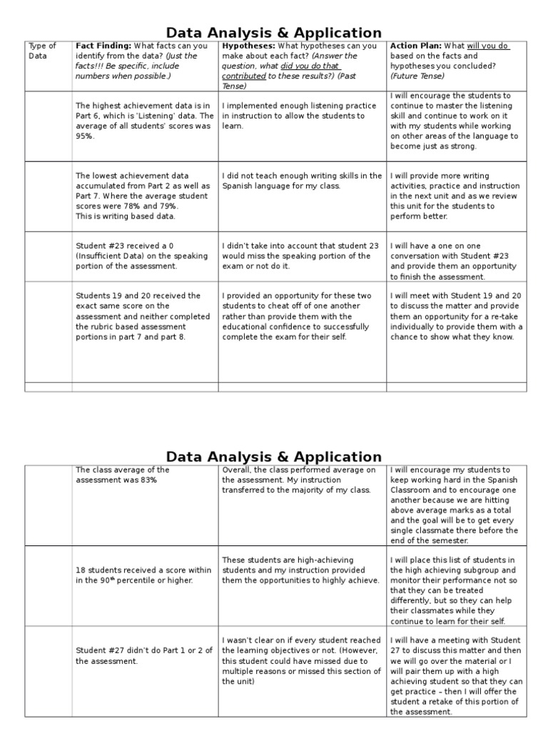 Data Analysis | PDF | Educational Assessment | Test (Assessment)
