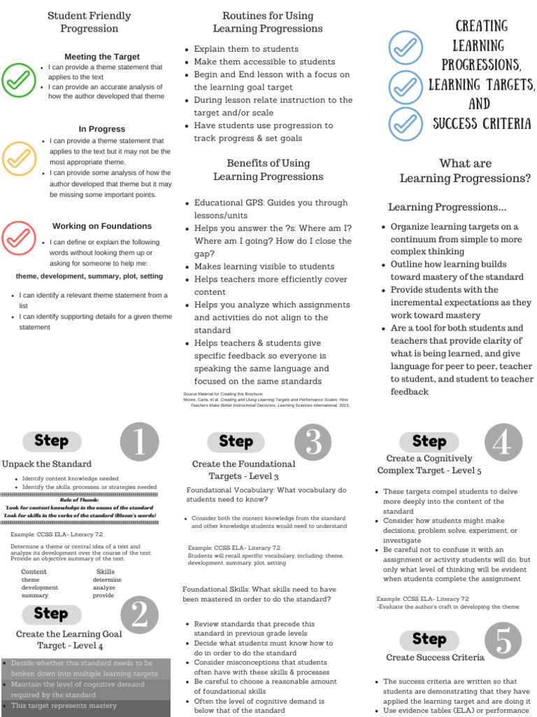 Creating Learning Progressions | PDF | Vocabulary | Literacy