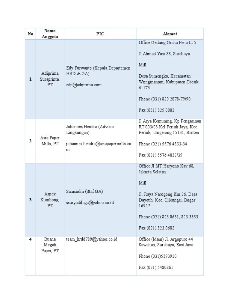 Daftar Perusahaan Pulp Dan Kertas Indonesia | PDF | Komputer
