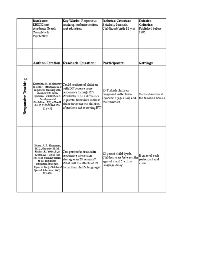 Ashley Drungil - Responsive Teaching Synthesis Table | PDF | Autism ...