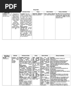 PNSS Drug Study | PDF | Intravenous Therapy | Saline (Medicine)