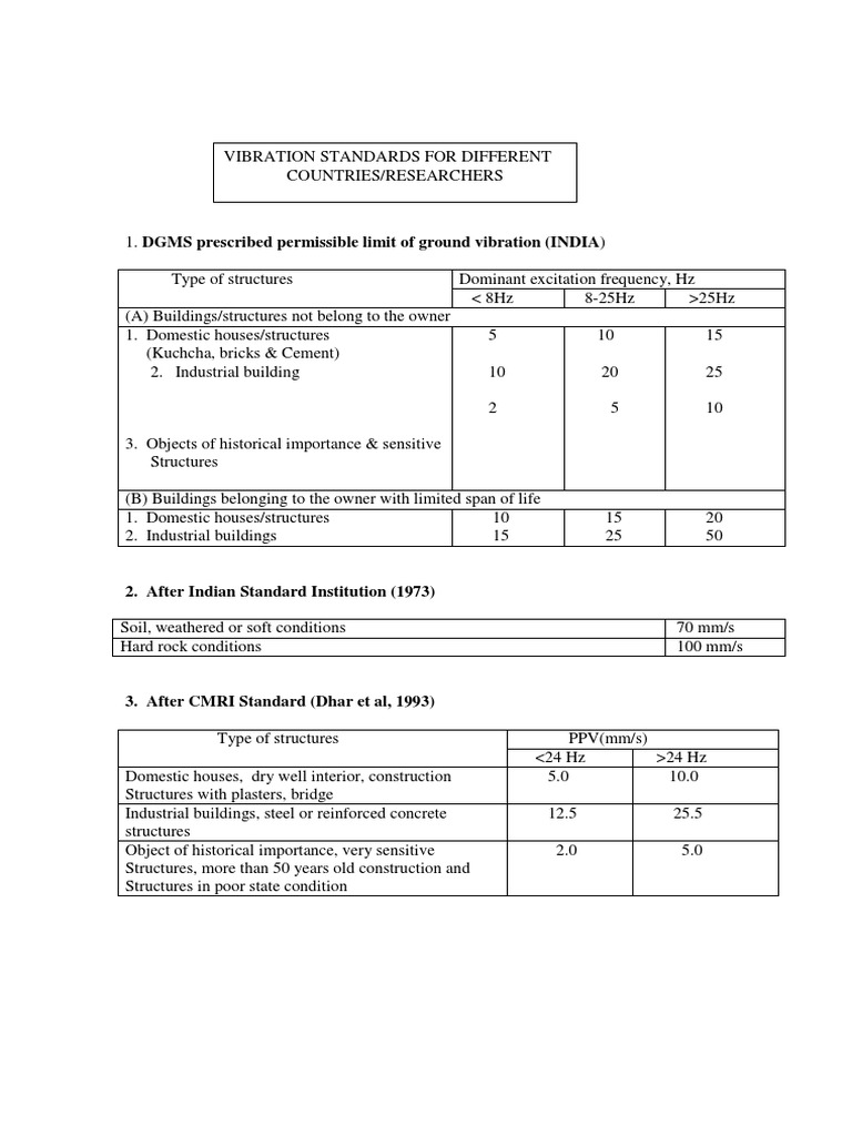 Vibration Standards For Different Countries PDF | PDF | Wall | Concrete