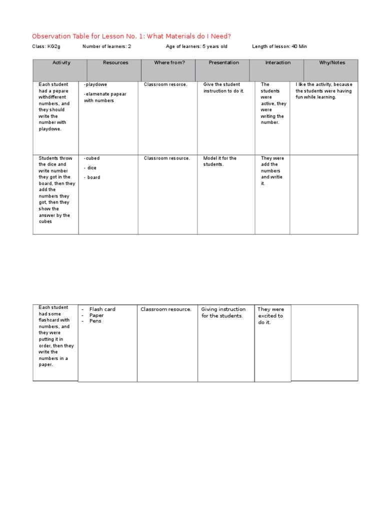Observation Table for KG2g Lessons | PDF | Lesson | Classroom