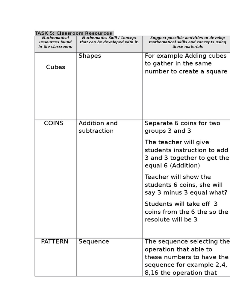 Task 5 | PDF | Teaching Methods & Materials