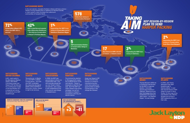 The NDP Battle Plan | PDF | Government Of Canada | Accountability