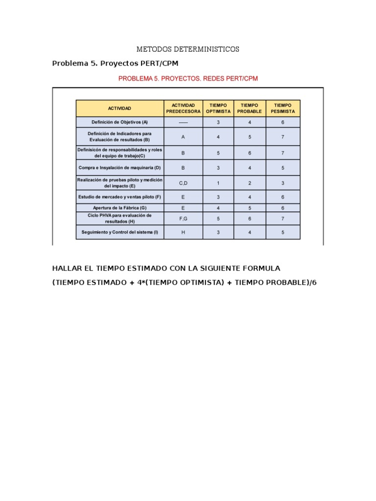 Metodos Deterministicos-Punto 5 | PDF | Negocios | Informática