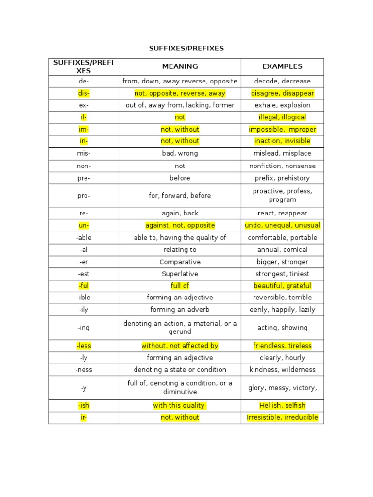 Suffixes/Prefixes Suffixes/Prefi XES Meaning Examples | PDF