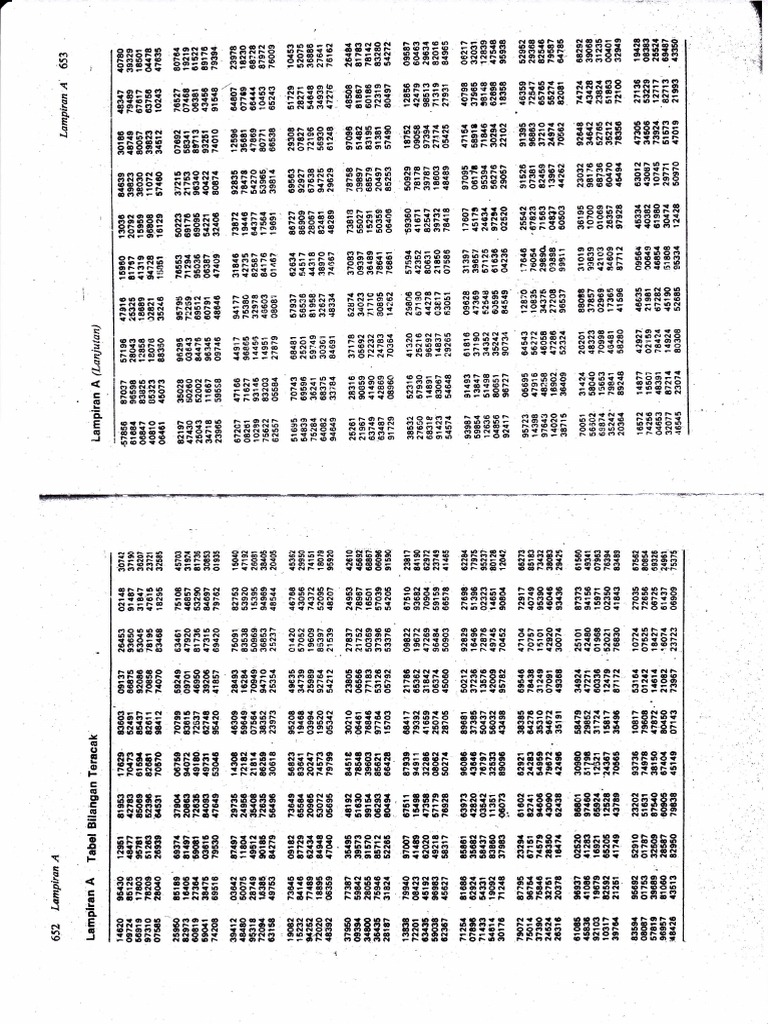 Tabel Rancob PDF | PDF