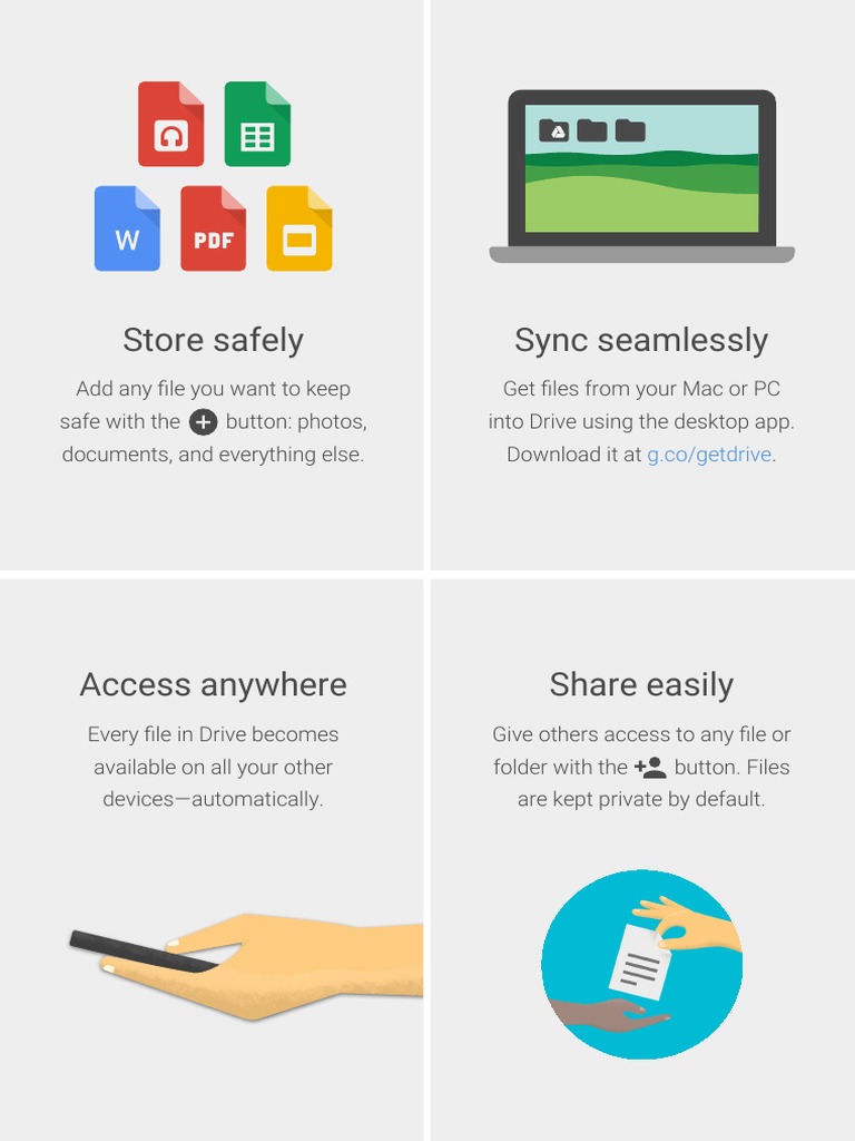 An Introduction to Google Drive and its Features for Safe, Seamless and ...