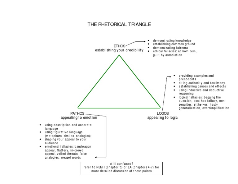 Understanding the Rhetorical Triangle | PDF | Self-Improvement ...