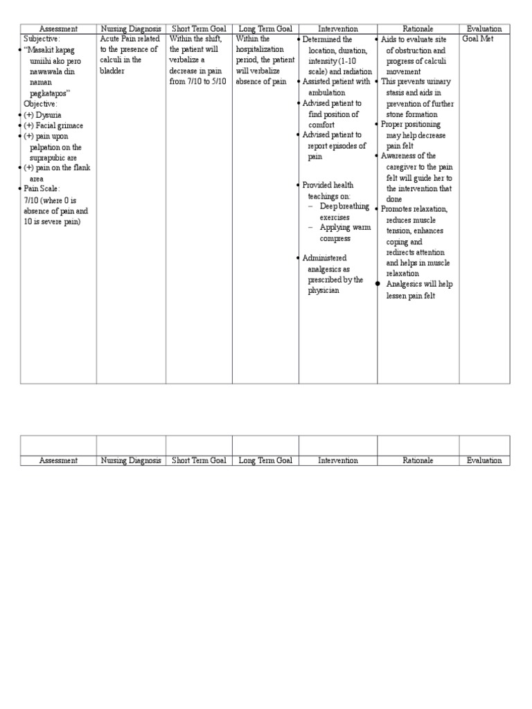 NCP 1edited With Consti | PDF | Constipation | Pain