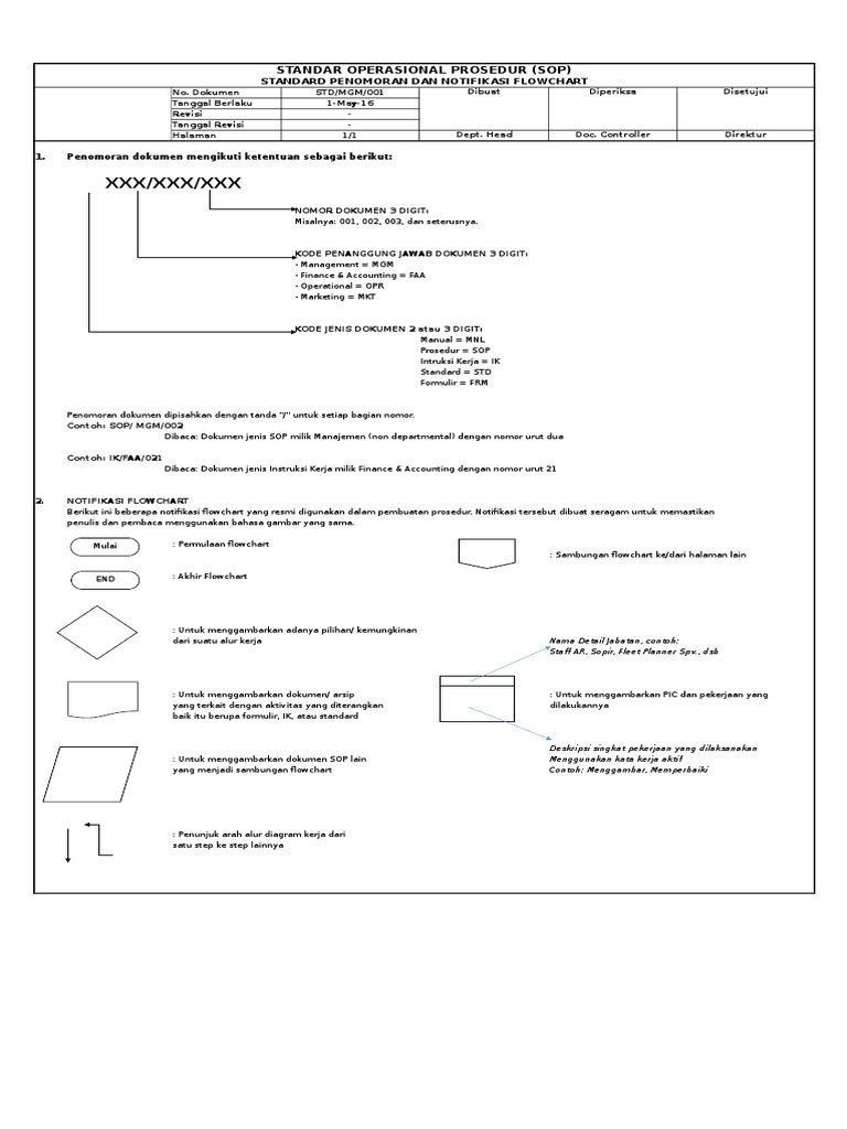 Std. Mgm.006 Standard Penomoran Dan Notifikasi Flowchart | PDF ...