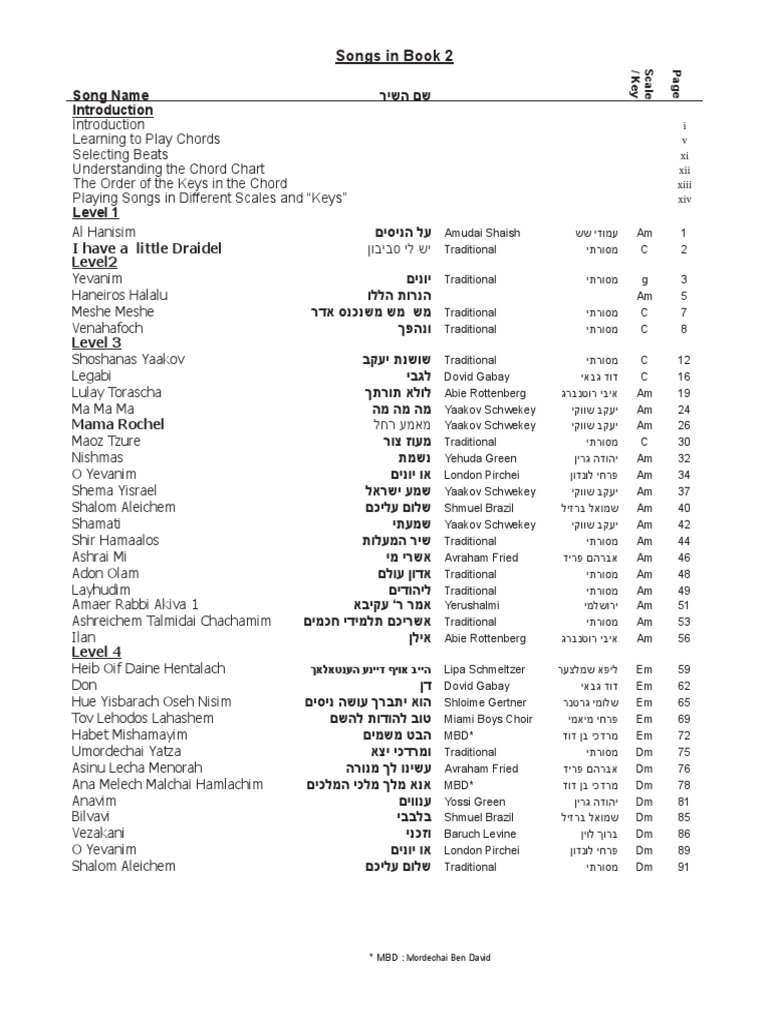 Book2 - List of Songs PDF | PDF