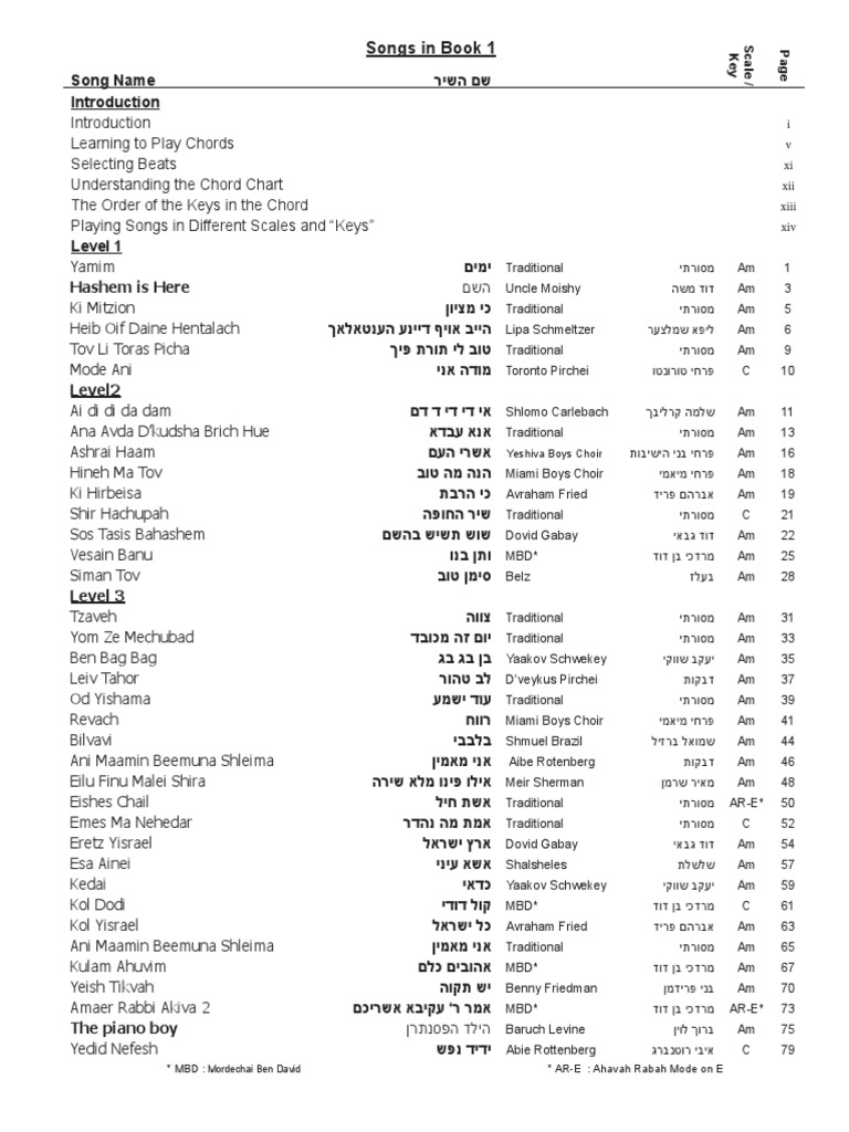 Book1 - List of Songs PDF | PDF
