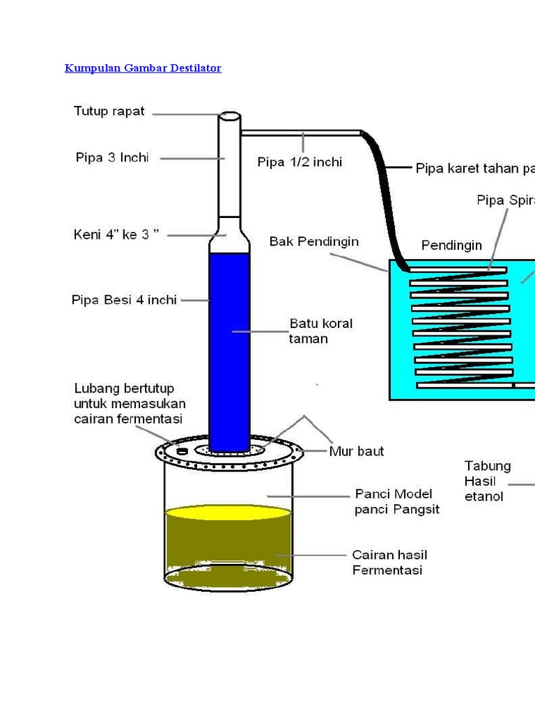 Gambar dan Cara Membuat Destilator Sederhana | PDF | Teknologi & Rekayasa