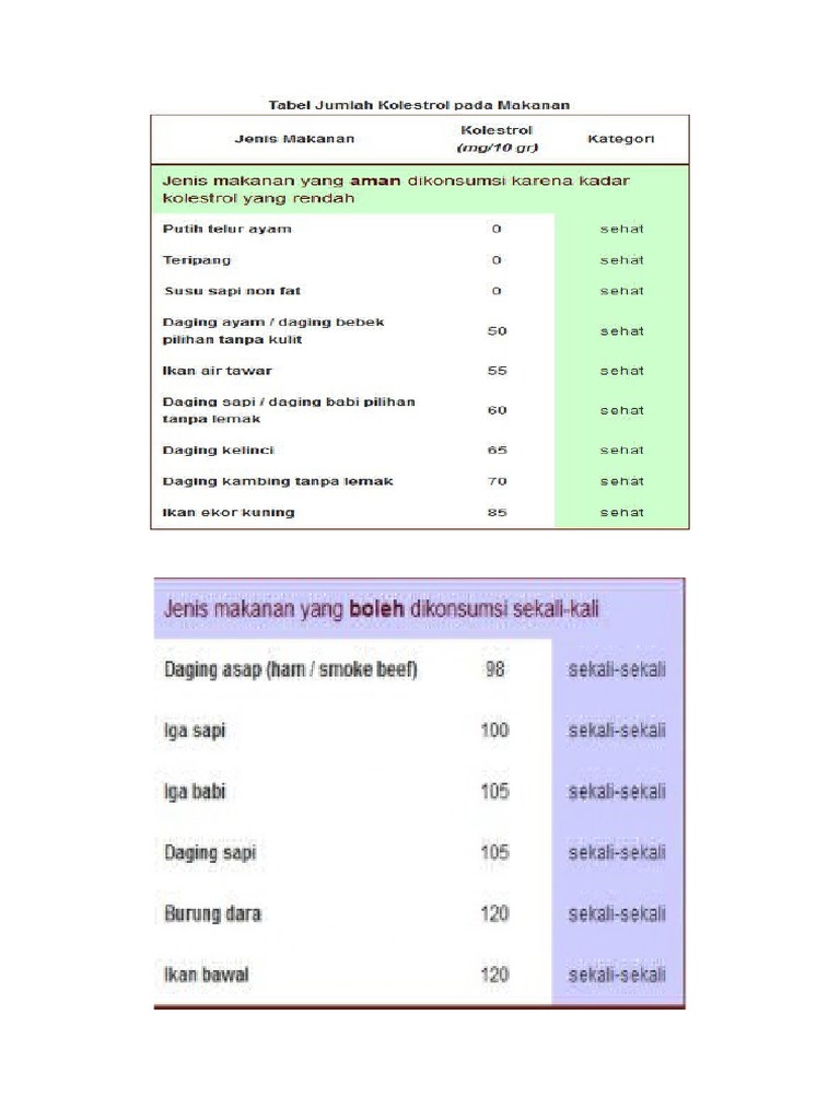 Poster Posbindu | PDF