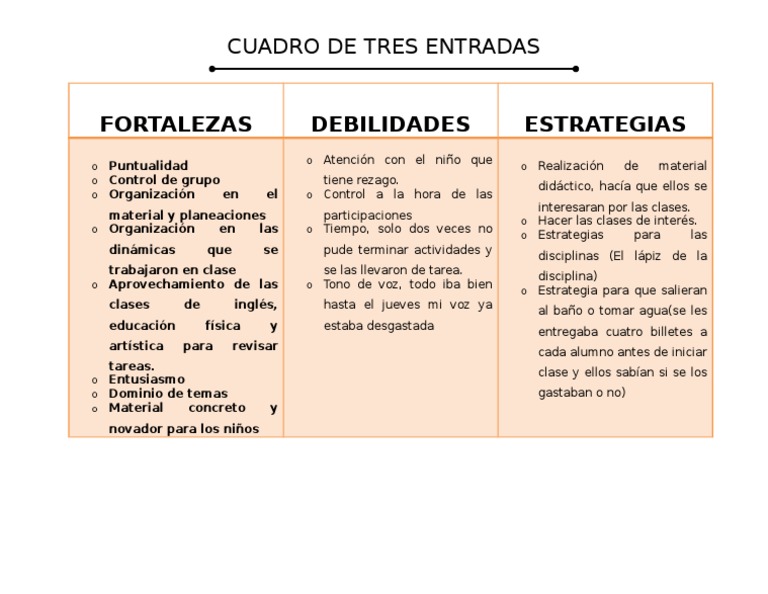 Cuadro de Tres Entradas | PDF