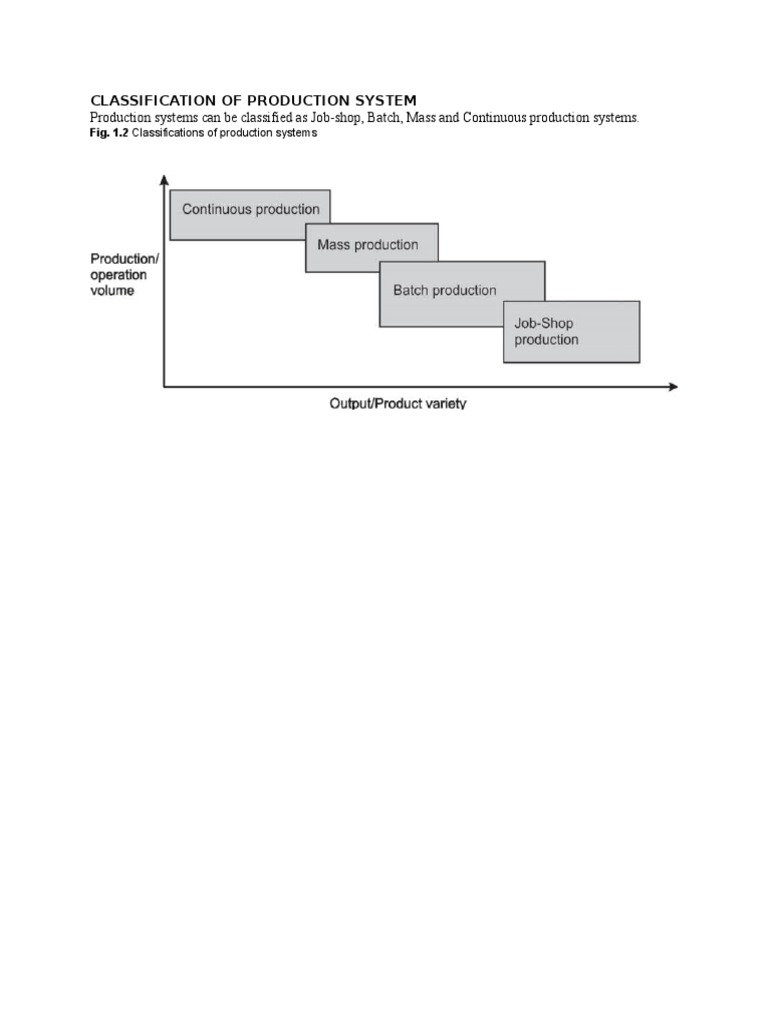 Classification of Production System | PDF