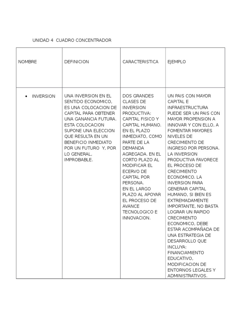Unidad 4 Cuadro Concentrador | PDF