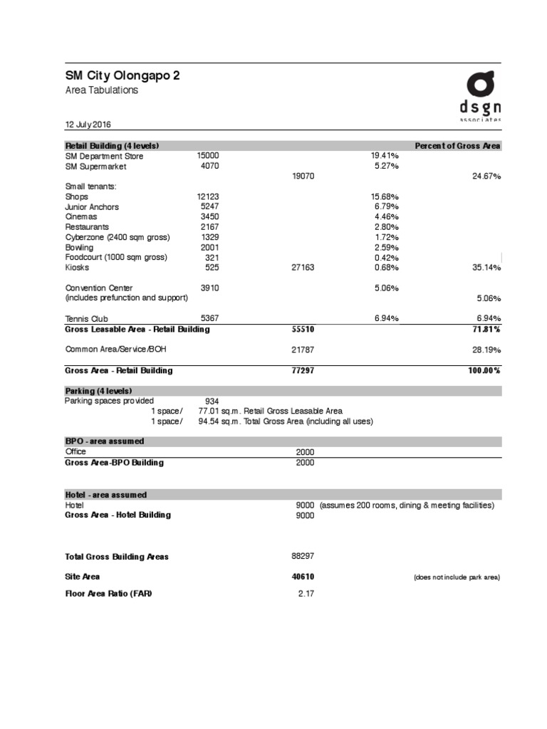 SM City Olongapo 2: Area Tabulations | PDF