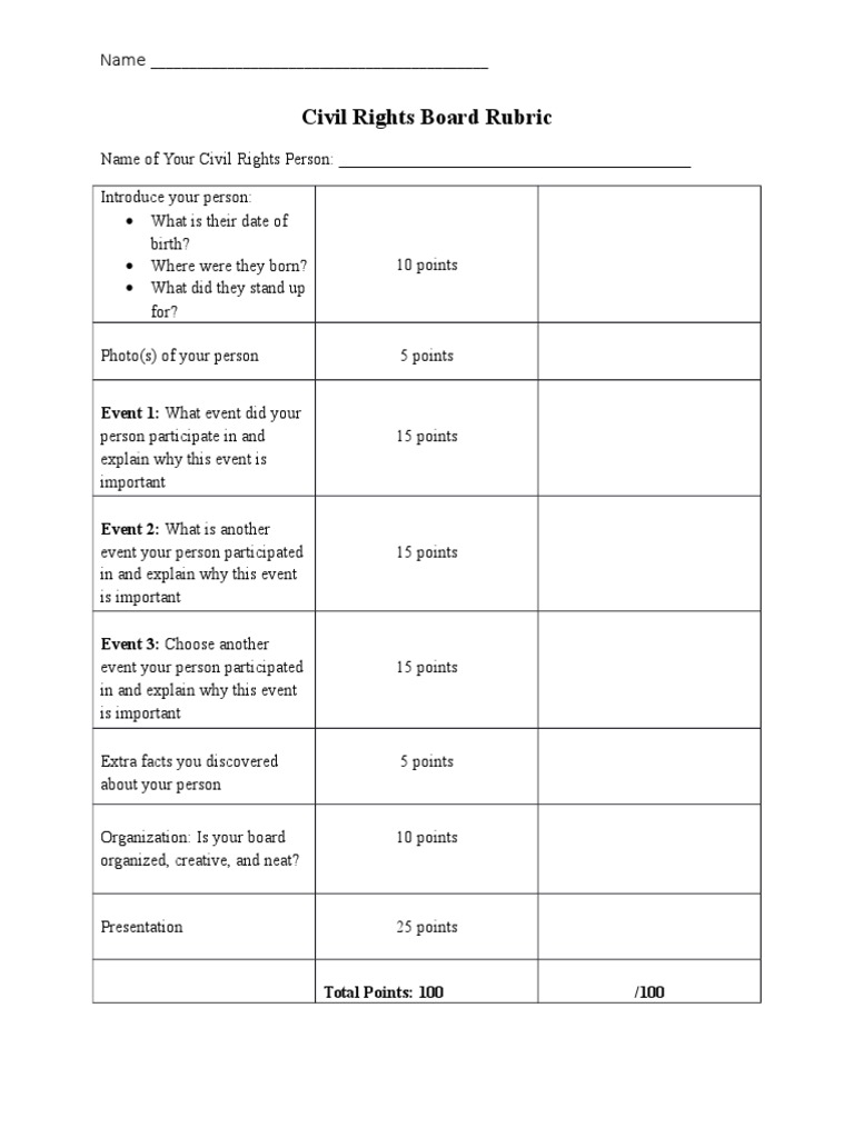 Civil Rights Board Rubric | PDF