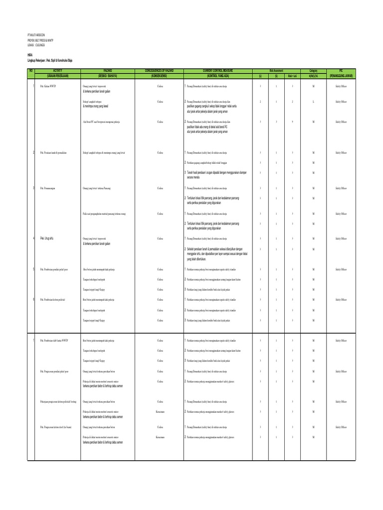 Risk Assessment of Structural Steel Erection for WWTP Belt Press ...