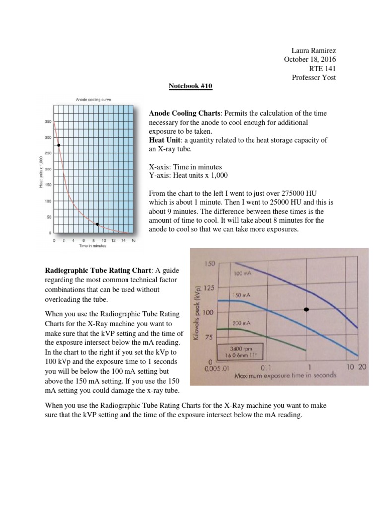 Notebook 10 - Anode Cooling Chart Tube Rating Chart | PDF