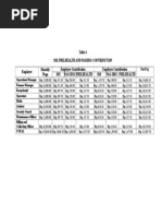 Civil Structural Permit | PDF | Specification (Technical Standard ...