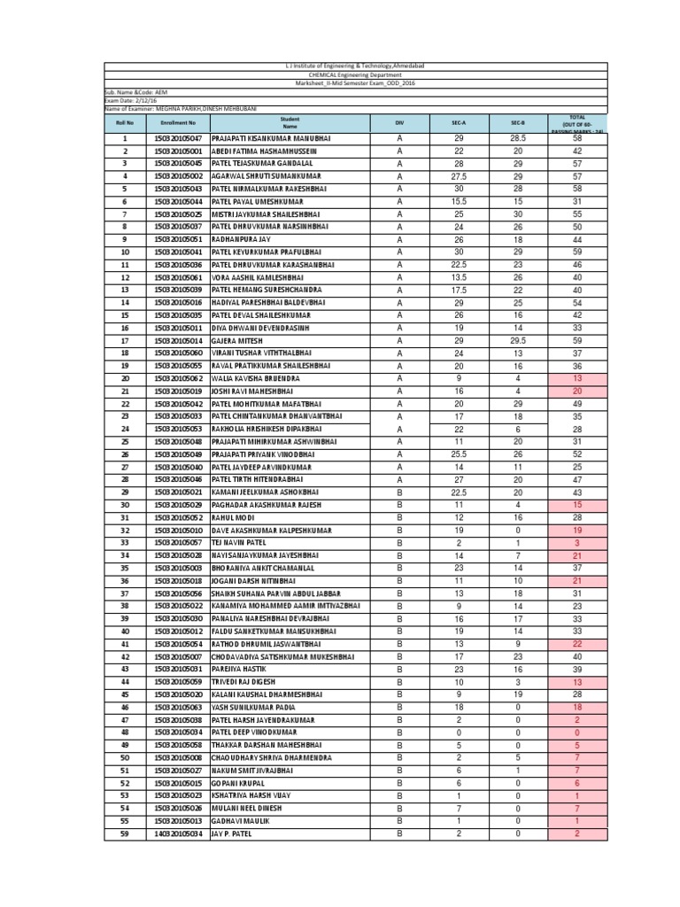 Chem Sem III Marksheet Mse-II | PDF
