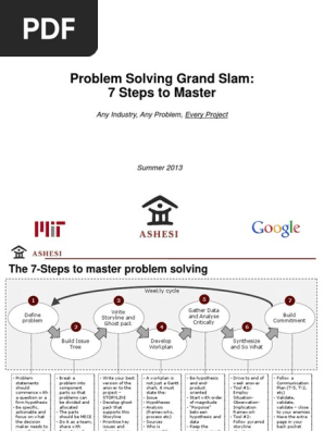 7 Problem Solving Steps