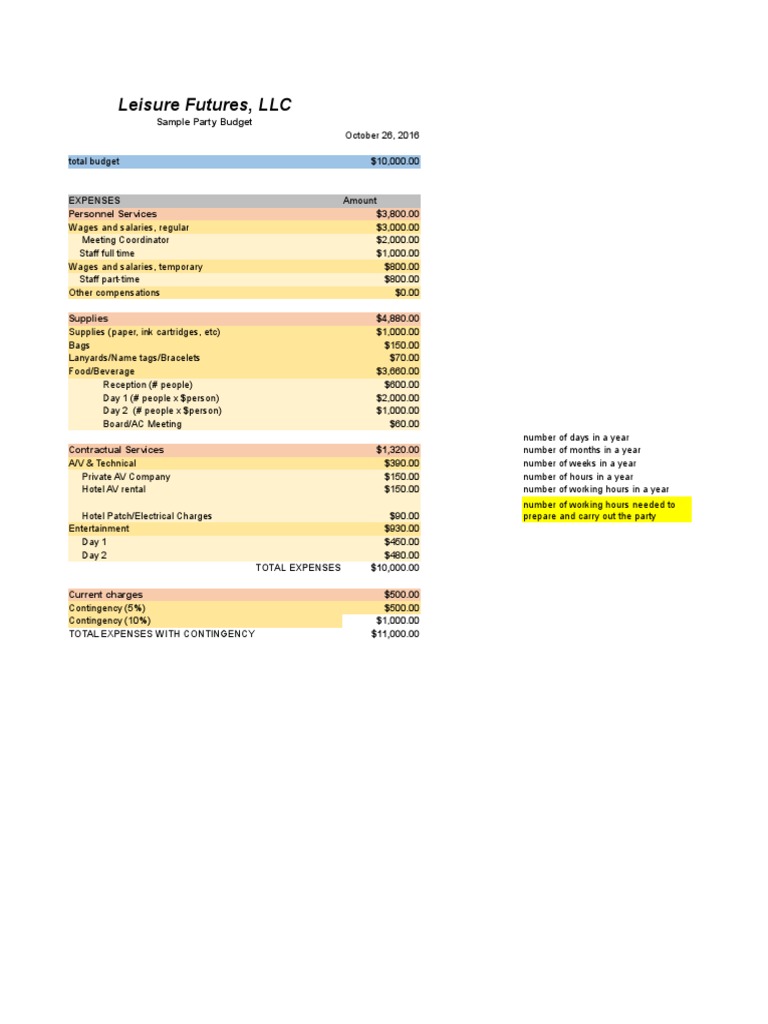 Budget Assignment 2 | PDF