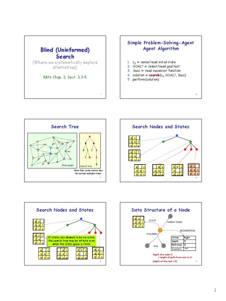 Blind (Uninformed) Search: Simple Problem-Solving-Agent Agent Algorithm | PDF | Computer ...