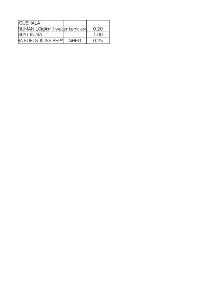 Gushala Hanuman Loha Rolling Mill Water Tank Extension + Drain 0.20 ...