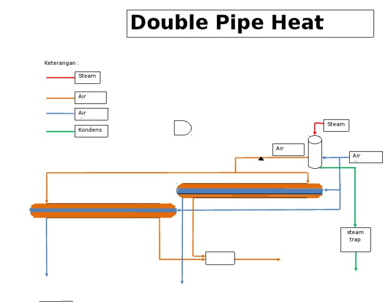 Flow Diagram Double Pipe HE | PDF
