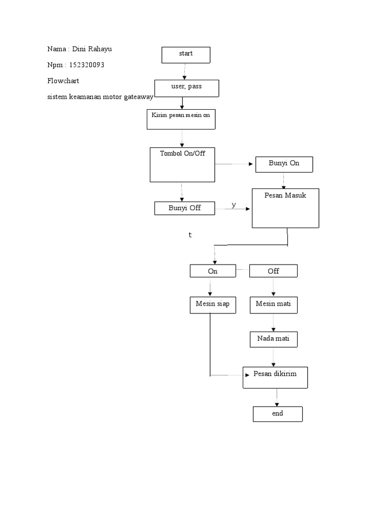 Nama: Dini Rahayu NPM: 152320093 Flowchart Sistem Keamanan Motor ...