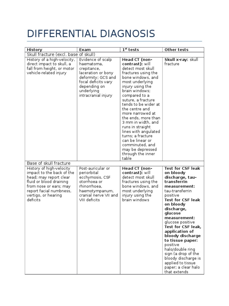 Differential Diagnosis | PDF | Traumatic Brain Injury | Concussion