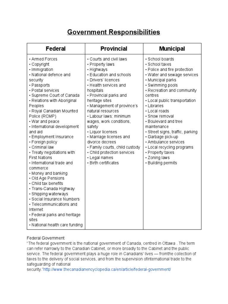 Overview of Government Responsibilities in Canada | PDF | Government Of ...