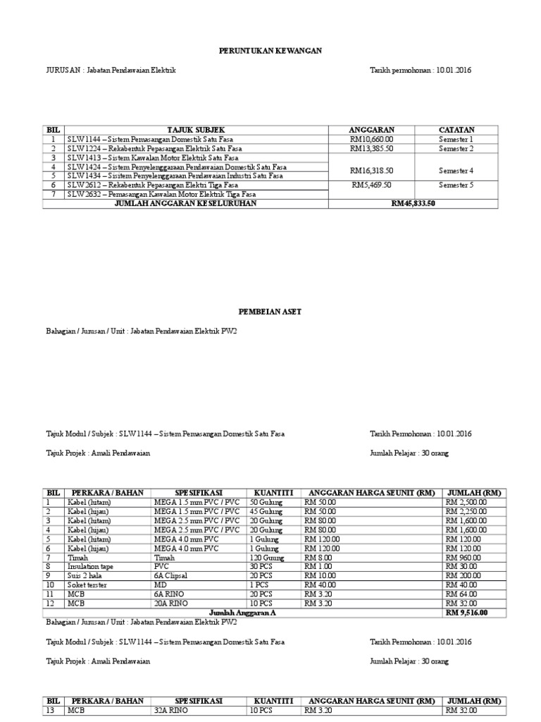 Peruntukan Kewangan Dan Pembelian Aset | PDF