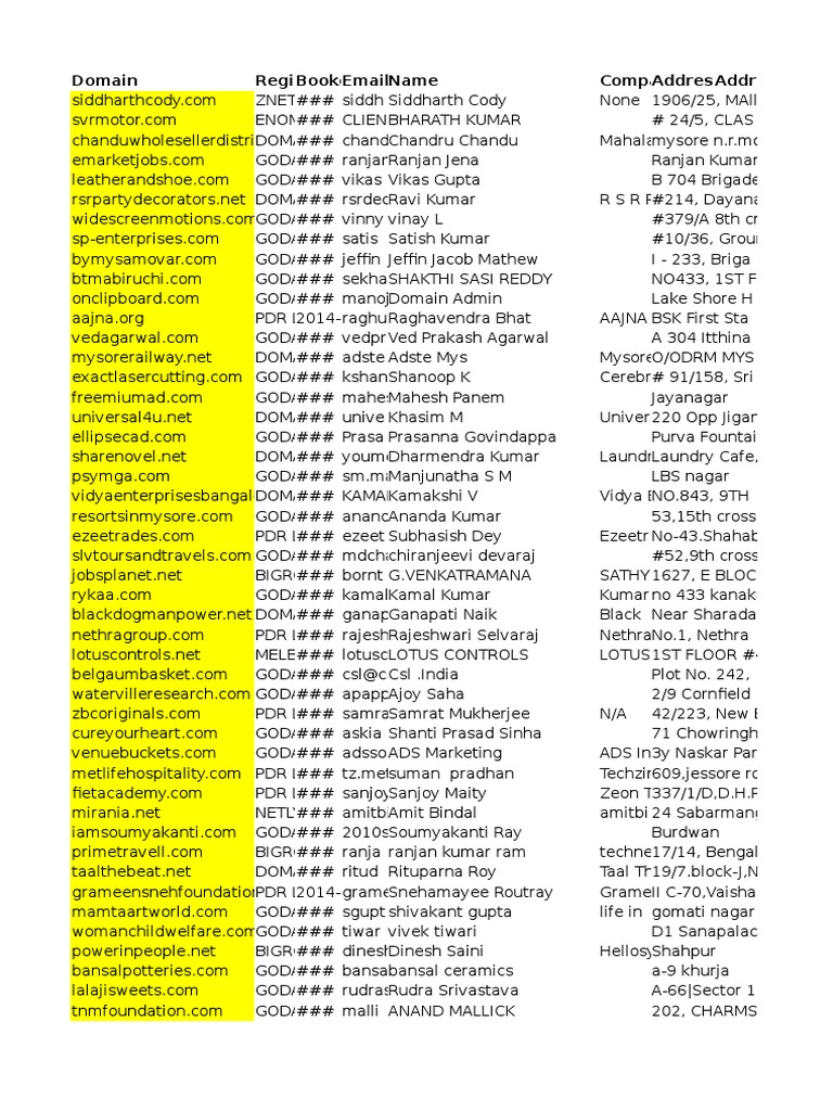 Website Owners-Domain Owners Database Sample | PDF | Bangalore