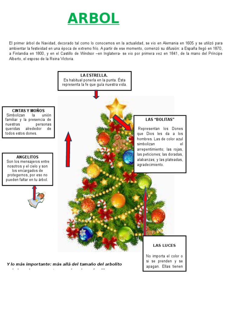 Arbol de Navidad Infografia