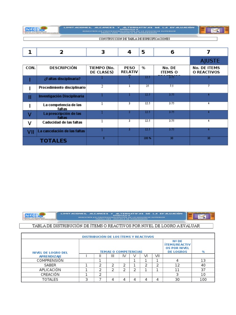 Procedimiento para Elaborar Tabla de Especificaciones y Su Compendio de Preguntas | PDF ...