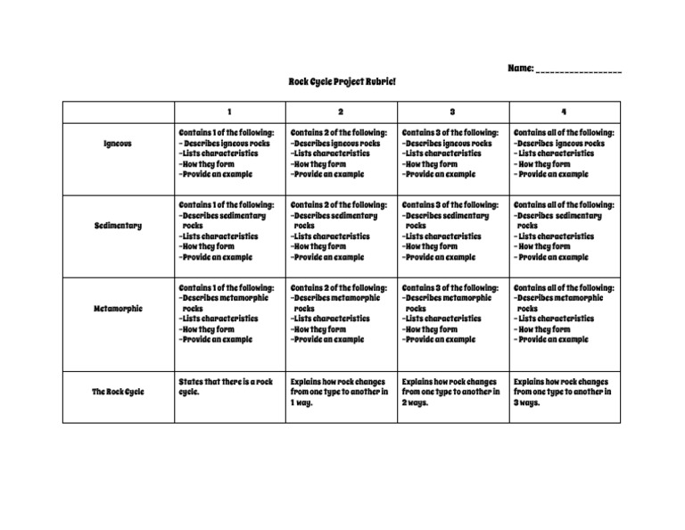 Rock Cycle Project Rubric | PDF