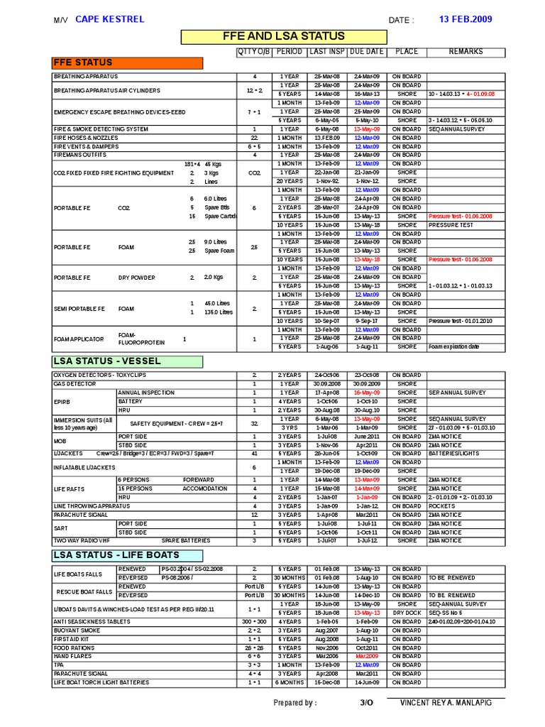 Ffe Lsa 13, Feb.09 | Download Free PDF | Safety | Equipment