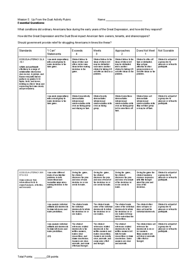 Essential Questions | PDF | Semiotics | Communication